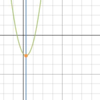 quadratic factored form | Desmos