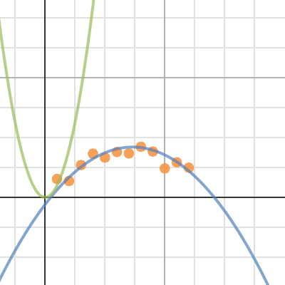 AVG MONTHLY RAINFALL FOR CHICAGO, ILLINOIS (M/O / INCH) [1] | Desmos