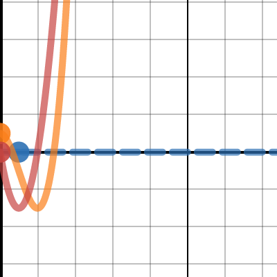 3-9 HW Problem 3 | Desmos
