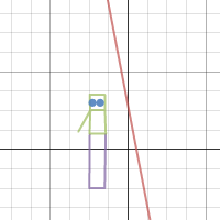 robot with broken arm missing | Desmos