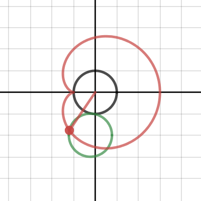 Cardiod | Desmos