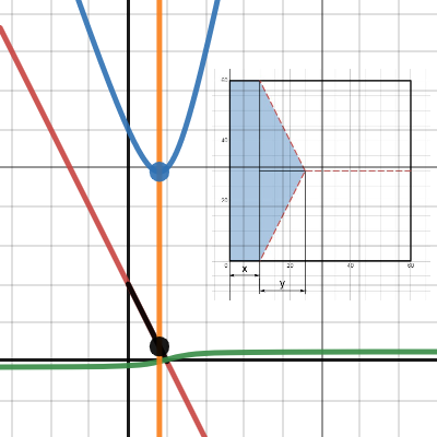 Min длина забора | Desmos