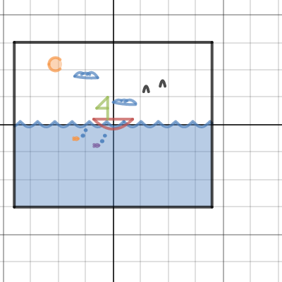 Ocean View | Desmos