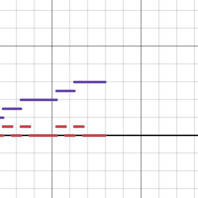 Prime Counting Function Desmos