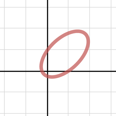 Polar Example #3 | Desmos