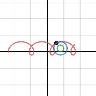 A rolling wheel | Desmos