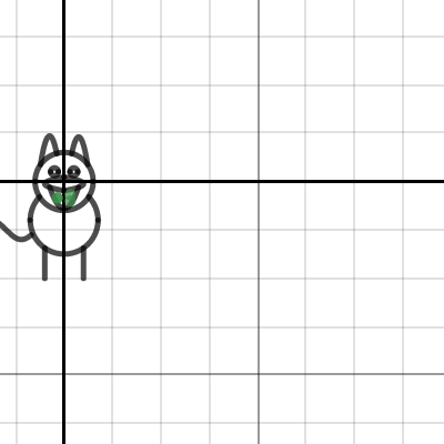 dog | Desmos
