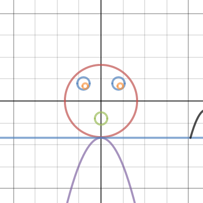 ummmm.......... I can't do this very well. | Desmos