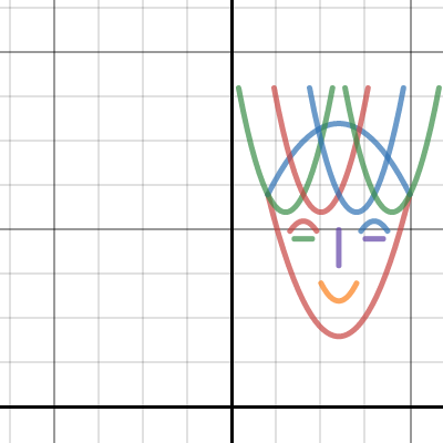 face | Desmos