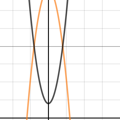 06.05 Assignment | Desmos