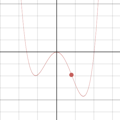 Polynomial Challenge #15 | Desmos