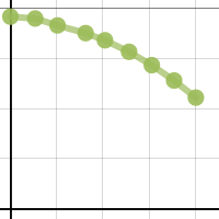 Constant Acceleration Lab (height of monkey vs time) #1 | Desmos
