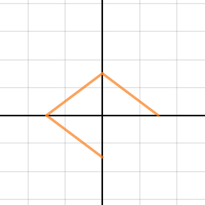 Country Flag Brazil | Desmos