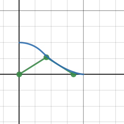 Envelope | Desmos
