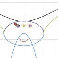 Crazy face | Desmos