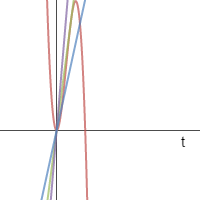 car position | Desmos