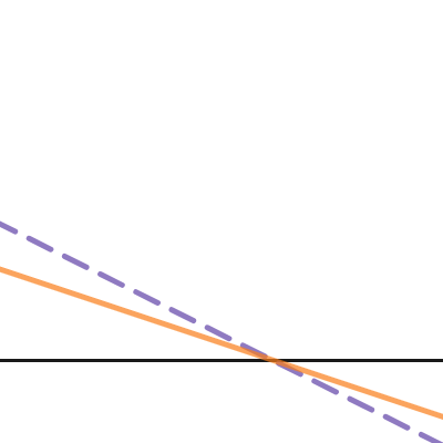 Budget constraint | Desmos