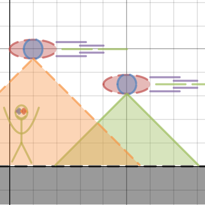 Adc Pre Calc Drawing| Desmos