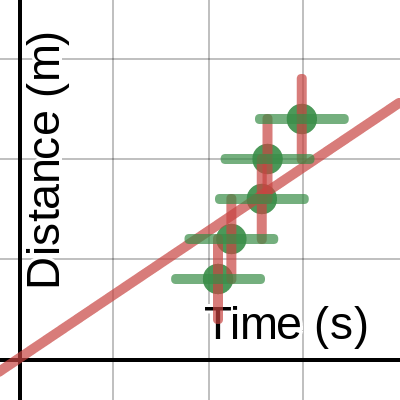 Acceleration | Desmos