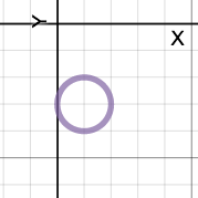 Transformations: Reflections of a Function | Desmos