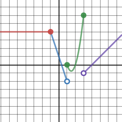 Piecewise function | Desmos