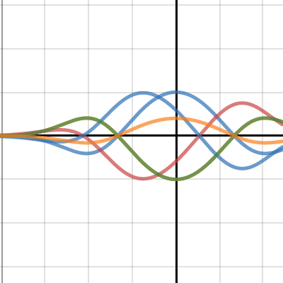 正弦*衰减*系数 qq录音波形 | Desmos