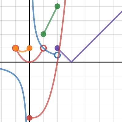 Piecewise functions | Desmos