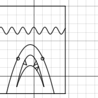 Jaws Poster - Math Culminating | Desmos