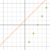 Sample Linear Function Exploration | Desmos