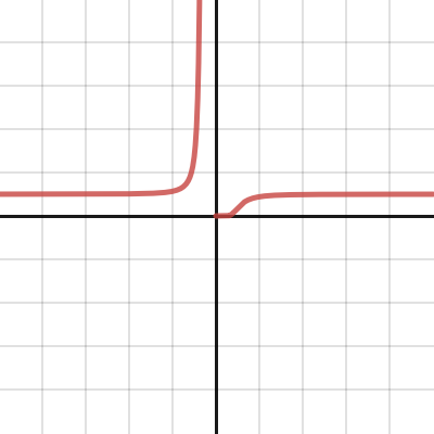 o 2学期 Sα医系(107) | Desmos