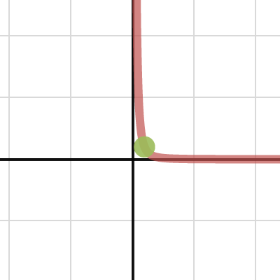 Power Functions | Desmos