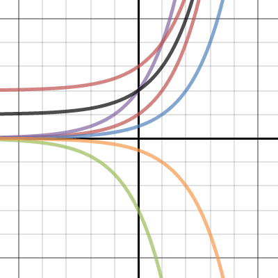 exponential family | Desmos