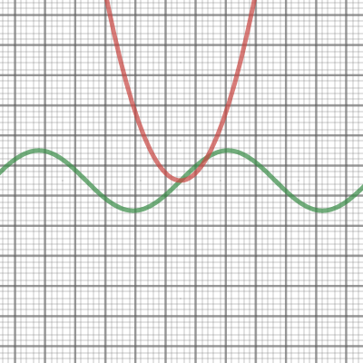 Animated Fisheye Thingy | Desmos