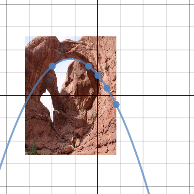 Arches National Park #1 Parabola graph | Desmos