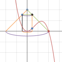 hershey challenge | Desmos