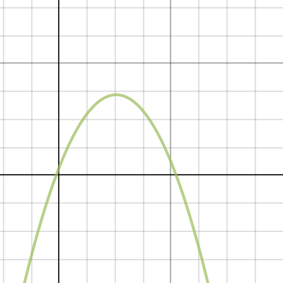 Parabola Swing | Desmos