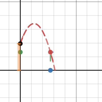 Projectiles | Desmos