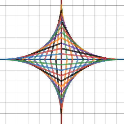 Nikki Cochran falling ladder| Desmos