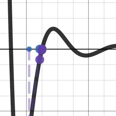 Newton's Method Demo v2 | Desmos