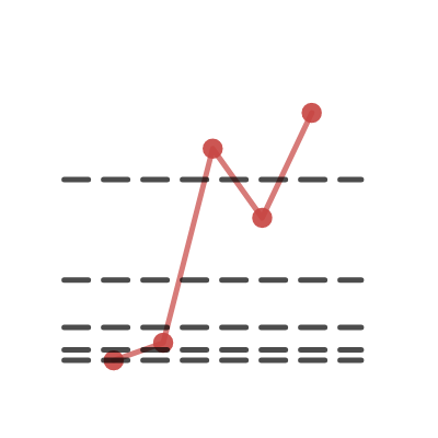 Log Intensity Slider | Desmos