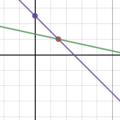 Alg2.Unit1.Lesson2.Prob#1 | Desmos