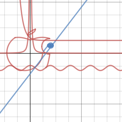 Math Final| Desmos