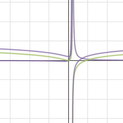 arctan(x) + arctan(y) = -pi/4 and y = (x+1) / (x-1) | Desmos