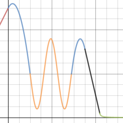 Roller Coaster Project | Desmos