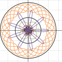Precalc Project | Desmos