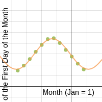 My Project Data | Desmos