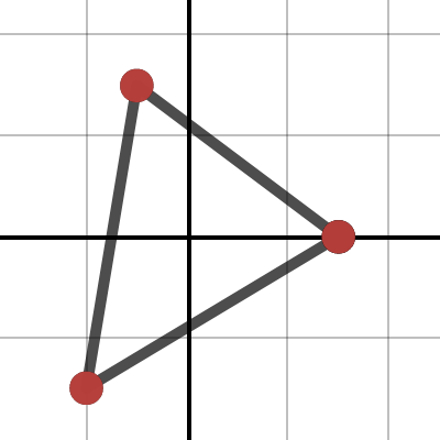 Kitchen Work Triangle | Desmos