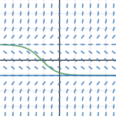 Slope Field - Diff Eq | Desmos