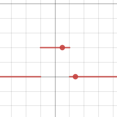 how to limit the dot | Desmos