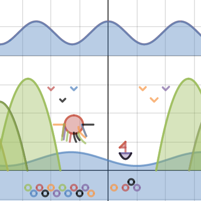 Ocean Scene (Emily Q) | Desmos